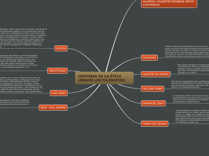 HISTORIA DE LA ÉTICA (SEGUN LOS FILÓSOFOS) - Mind Map